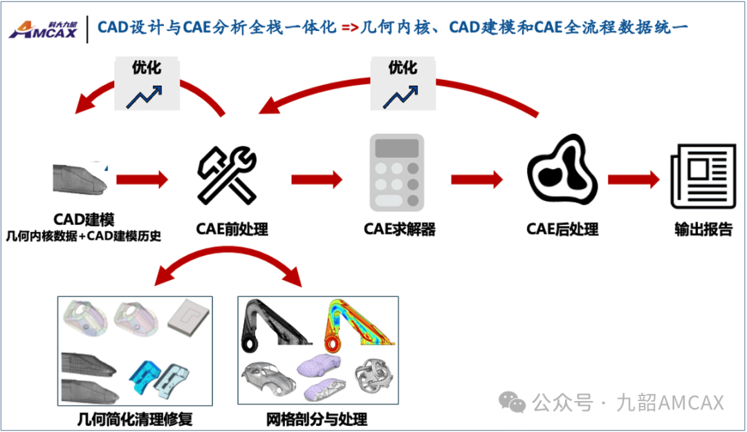 9/9庆功，久久为功：庆祝CAX一体化平台“九韶凝光NEXT 2.0”上线 - 合肥九韶智能科技有限公司